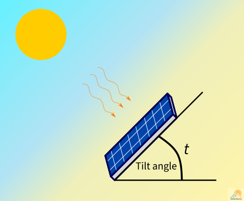 How Does Solar Affect The Angle Of The Sun